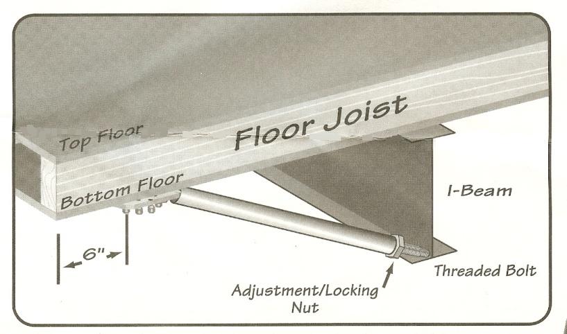 Adjustable Outrigger. - Mobile Home Repair